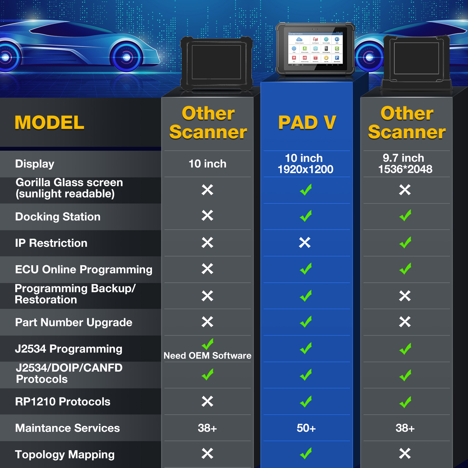 LAUNCH X431 PAD V OBD2 CAR Diagnostic tool J2534 Online programming ...