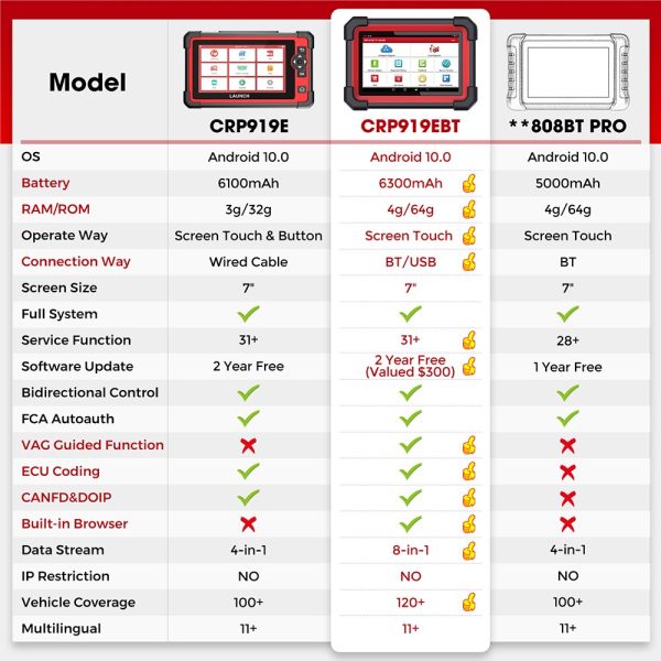 LAUNCH X431 CRP919E BT Car Diagnostic Tool Auto OBD OBD2 Scanner Active ...