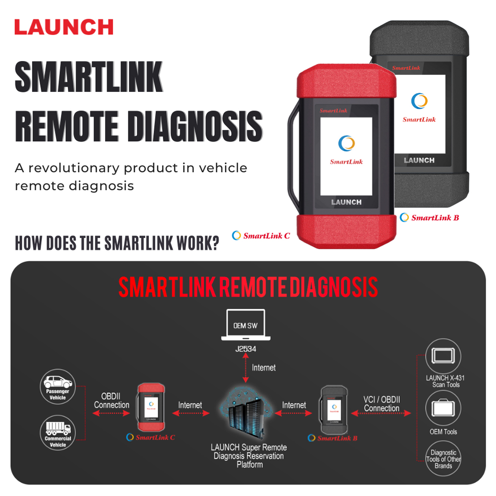 Launch X431 SmartLink C V2.0 – Remote Diagnostic Device ( Vehicle Data ...