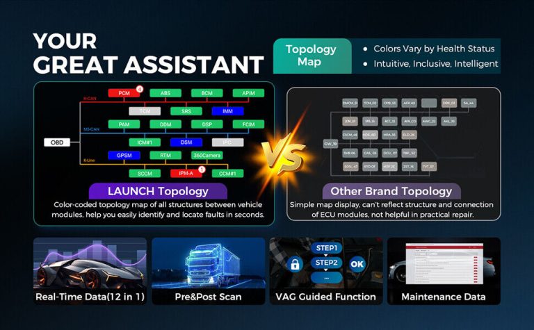 LAUNCH X431 PRO3 V+ 5.0 Elite Upgraded Bidirectional Scan Tool with ...