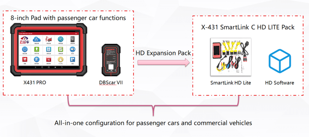 Complete List of LAUNCH X431 Diagnostic Tool Extensions – launch-tool.com